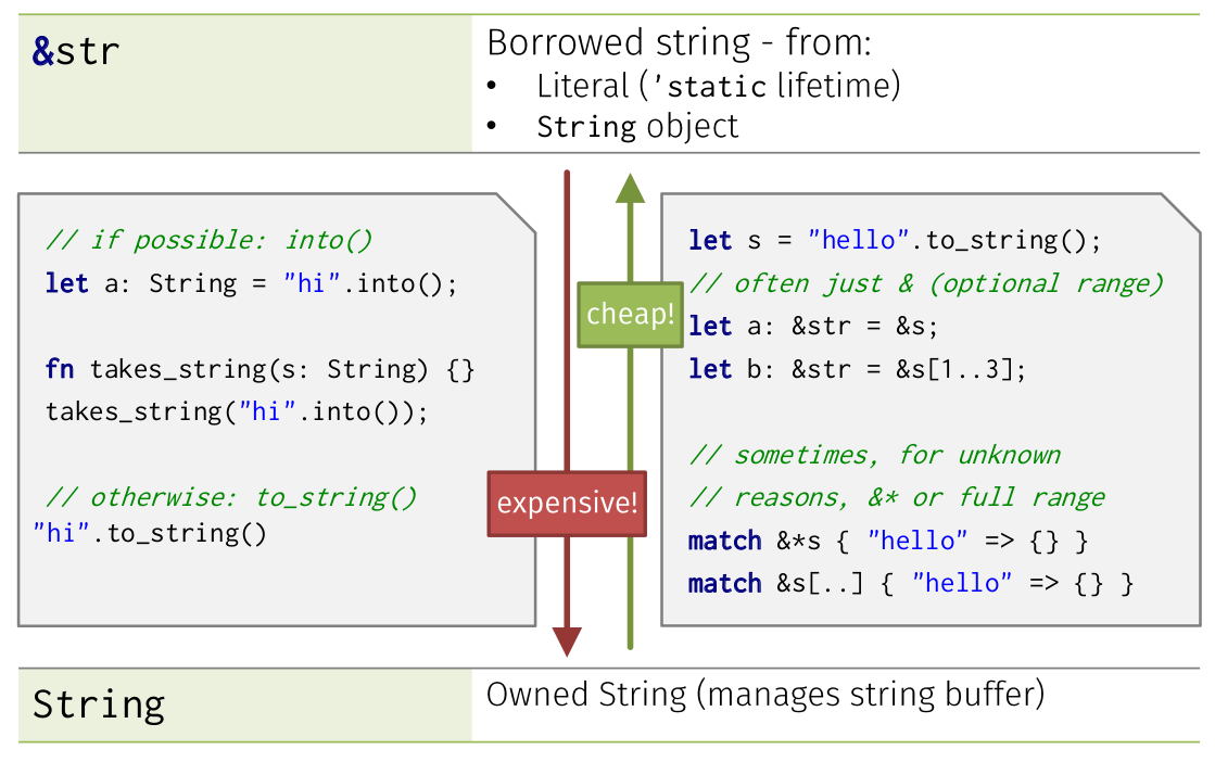 Building An SQL Database With 10 Rust Beginners Lukas Blog